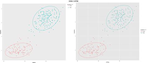 stat ellipse