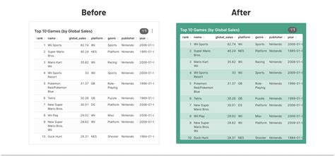 customizing apache superset dashboards with css preset