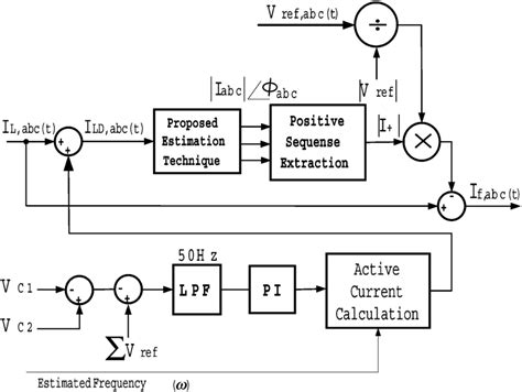 block diagram of shunt apf control strategy download scientific diagram