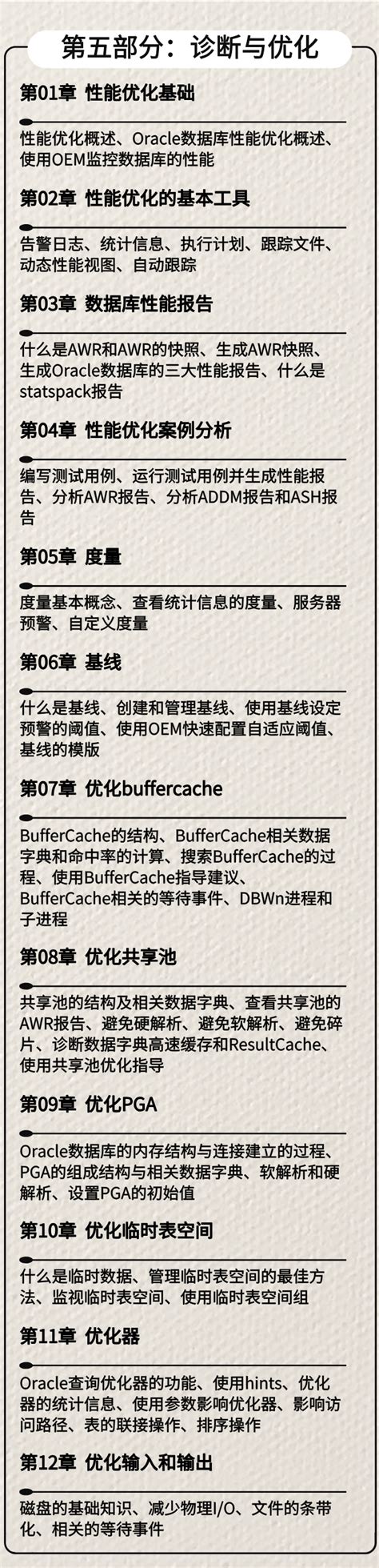 Oracle数据库从零开始【共338课时】oracle课程 51cto学堂