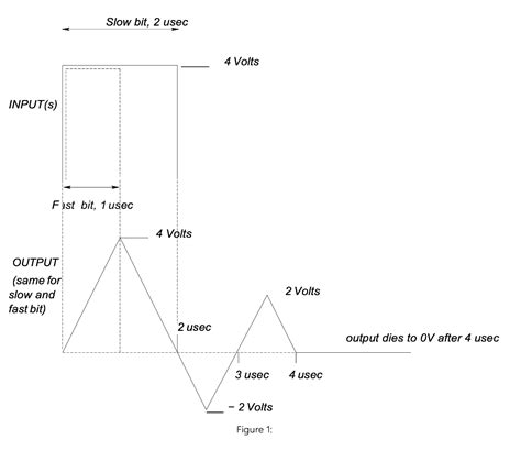 1 Nyquist Limit This Will Take Some Work But At The