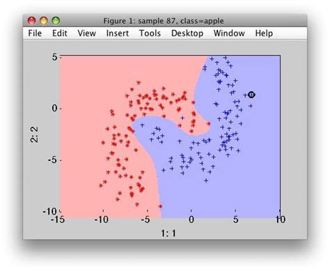 svm อดีตเคยหวานปัจจุบันแอบเซง machine learning 101 by mr p l mmp
