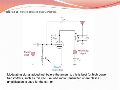 Ppt Ee 350 Ece 490 Analog Communication Systems Powerpoint