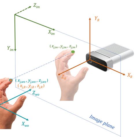 Setup For The Data Acquisition Sessions An Optitrack System Opt With