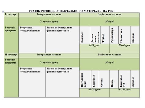 Календарно тематичне планування уроків фізичної культури для учнів 5 класу НУШ з групами