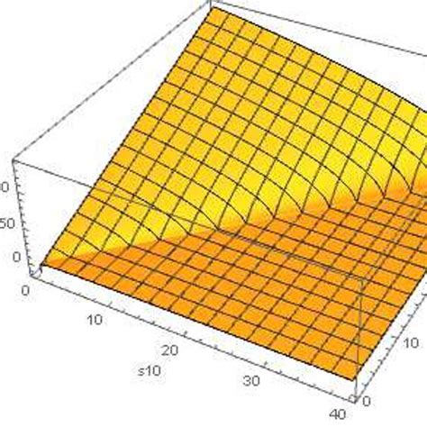 The Plots Of Logarithms Of The Absolute Values Of The Two Polarized Download Scientific Diagram