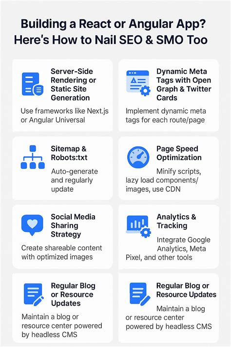 modernweb reactjs angular nextjs angularuniversal seo smo… r n singh