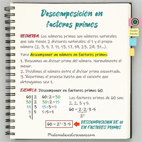 Resumen De… Descomposición En Factores Primos Matematicas Blog De Matematicas Material