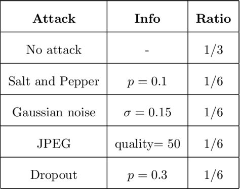 Convolutional Neural Network Based Image Watermarking Using Discrete