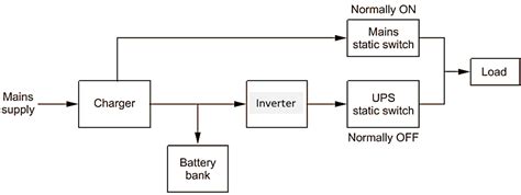 Offline And Online Ups Circuit Diagram With Explanation