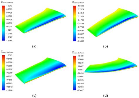 Aerospace Free Full Text Fluid Structure Coupling And Aerodynamic Performance Of A Multi