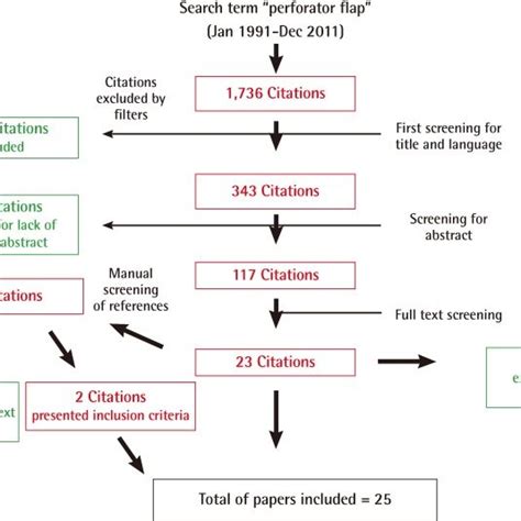 Systematic Review Search Strategy Download Scientific Diagram
