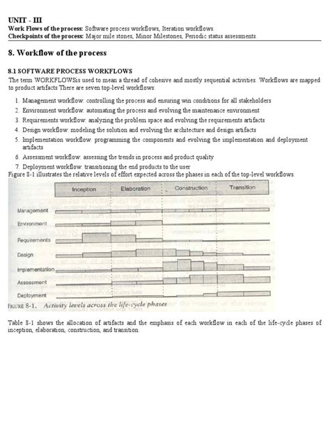 Unit 3 Docs Pdf Workflow Evaluation