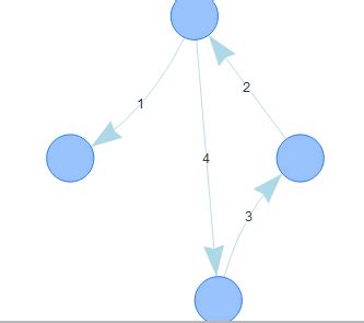 Javascript Integrating The Js Code In R To Make The VisNetwork Edges