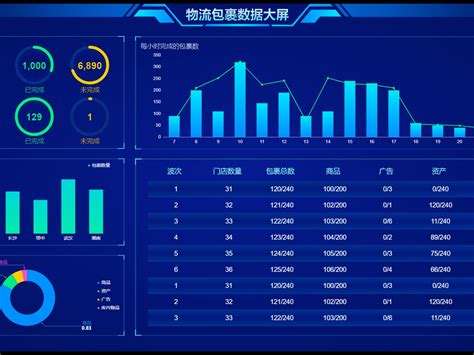 数据可视化大屏 物流包裹彼岸發 站酷zcool