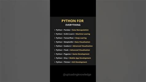 Python For Everything Best Libraries And Frameworks In 2025 🚀top