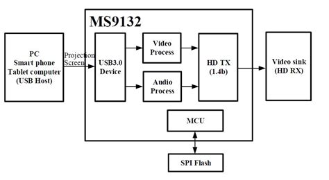 Ms9132 Semiconductor Integrated Circuit Analog Digital Audio And Video Signal Processing