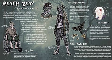Moth Boy Creepypasta Boys Names Creepypasta Name Ideas Creepypasta