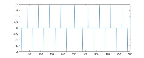 matlab stock การหา local maxima และ minima อย่างรวดเร็ว