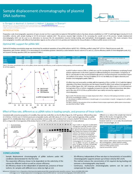 Sample Displacement Chromatography Of Plasmid Dna Isoforms Sartorius Bia Separations