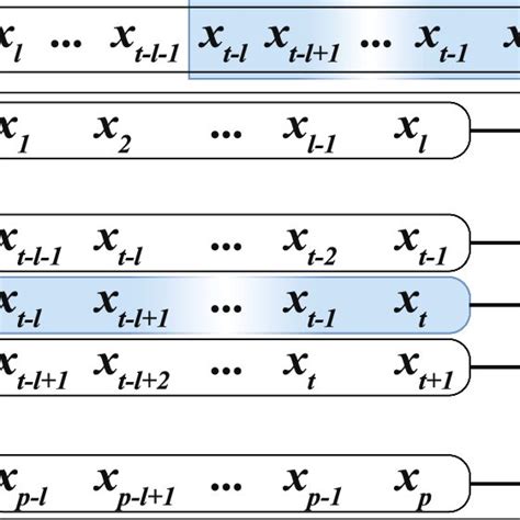 Extraction Of Sub Sequences Using A Sliding Window Download