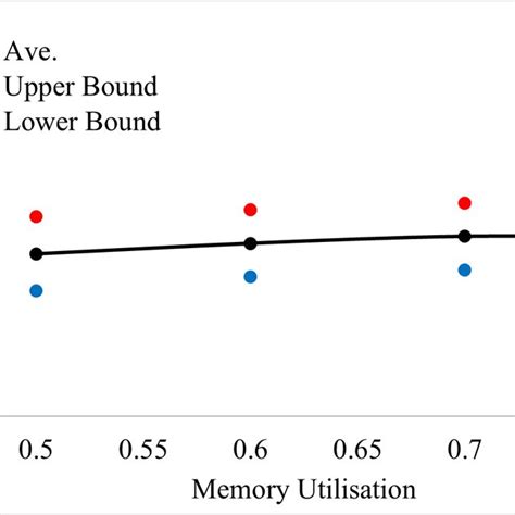 Correlogram Illustrating Srcc Between Resource Configurations Resource