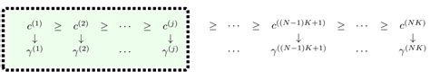 boxes draw a box around selected entries of array tex latex stack