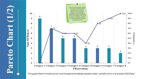 Top 15 Pareto Chart Templates To Exercise Better Decision Making Skills