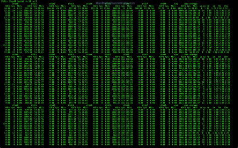 Monitoring System Activity On The Command Line