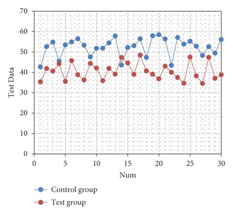 Statistical Chart Of Comparison Of SAS Of Patients Download Scientific Diagram
