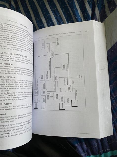 Accounting Information Systems Hobbies And Toys Books And Magazines