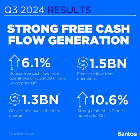 Santos Ltd On Linkedin With The Moomba Ccs Project Already Running To