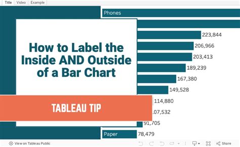 How To Label The Inside And Outside Of A Bar Chart