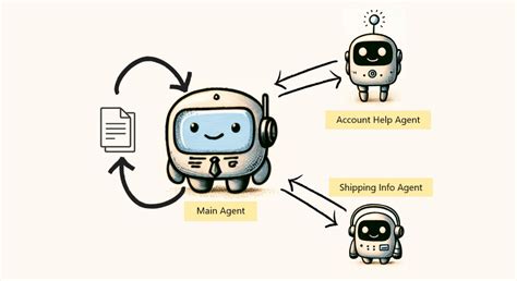 How To Build Smart Ai Agents To Automate Tasks No Coding Needed