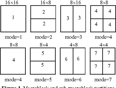 Figure 1 From A New All Zero Block Detection Method For Avs M Encoder Semantic Scholar