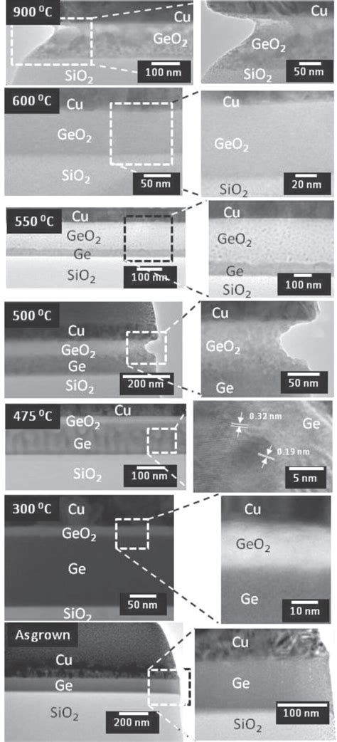 Cross Sectional Tem View Of A Ge Thin Films On Sio2 Substrates After Ex Download Scientific