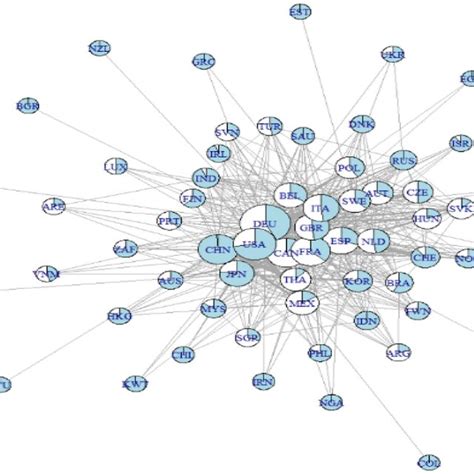 Value Added Contribution In Transport Equipment Network The Node Area Download Scientific