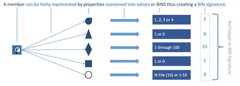 Matching Methods For Causal Inference A Machine Learning Update