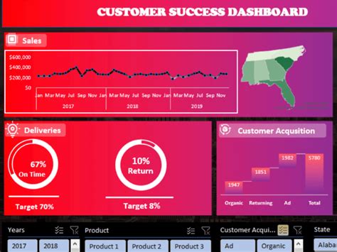 Excel Data Cleaning With Accurate Results And Within Few Hours Upwork