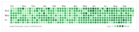 grid 布局之实现 github 贡献热力图 kaciras blog