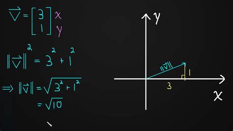 Length Of A Vector In 2 Dimensions Examples Youtube