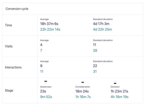 How To Uncover Consumer Insights With Pathmonk Intelligence