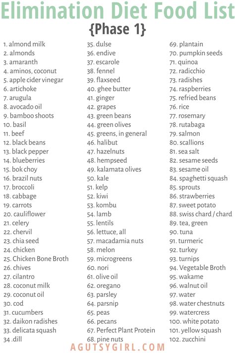 Printable Elimination Diet
