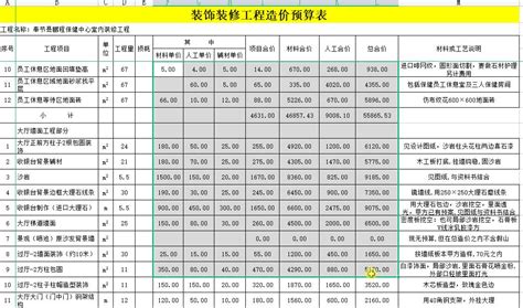 造价人必须要有的六个预算表，内附公式，拿了参考 内附公式定额 知乎