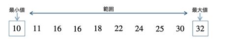 中2数学｜四分位数と四分位範囲の考え方とコツ 教科書より詳しい中学数学