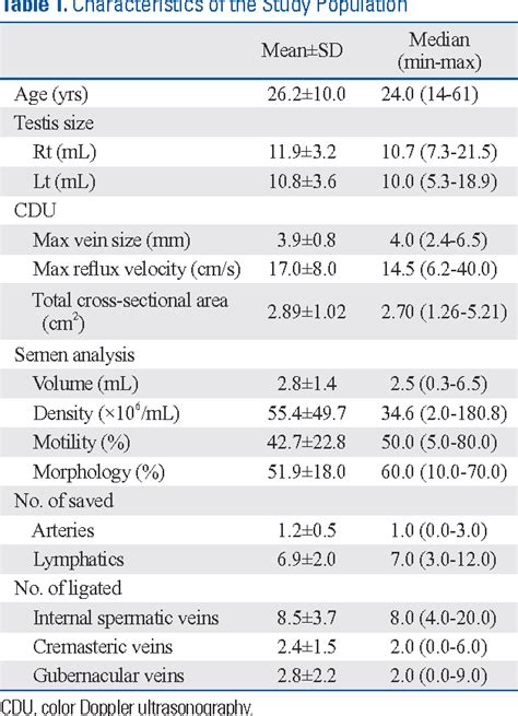 Structure Of Inferior Inguinal Lymph Node Semantic Scholar