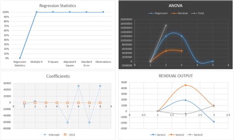 Linear Regression In Excel Formula Example How To Do