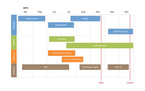 Confluence Timeline Chart A Visual Reference Of Charts Chart Master