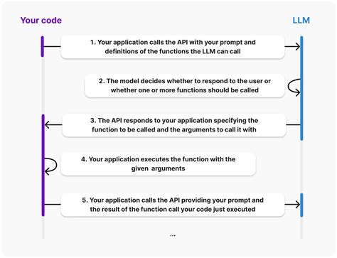 Github Vs Bitbucket Vs Gitlab Pull Request Pr Or Merge Request Mr