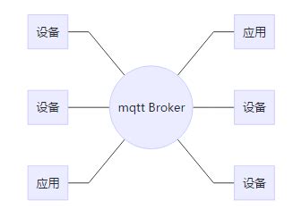 物联网IoT协议之OPC UA快速入门教程 灰信网软件开发博客聚合